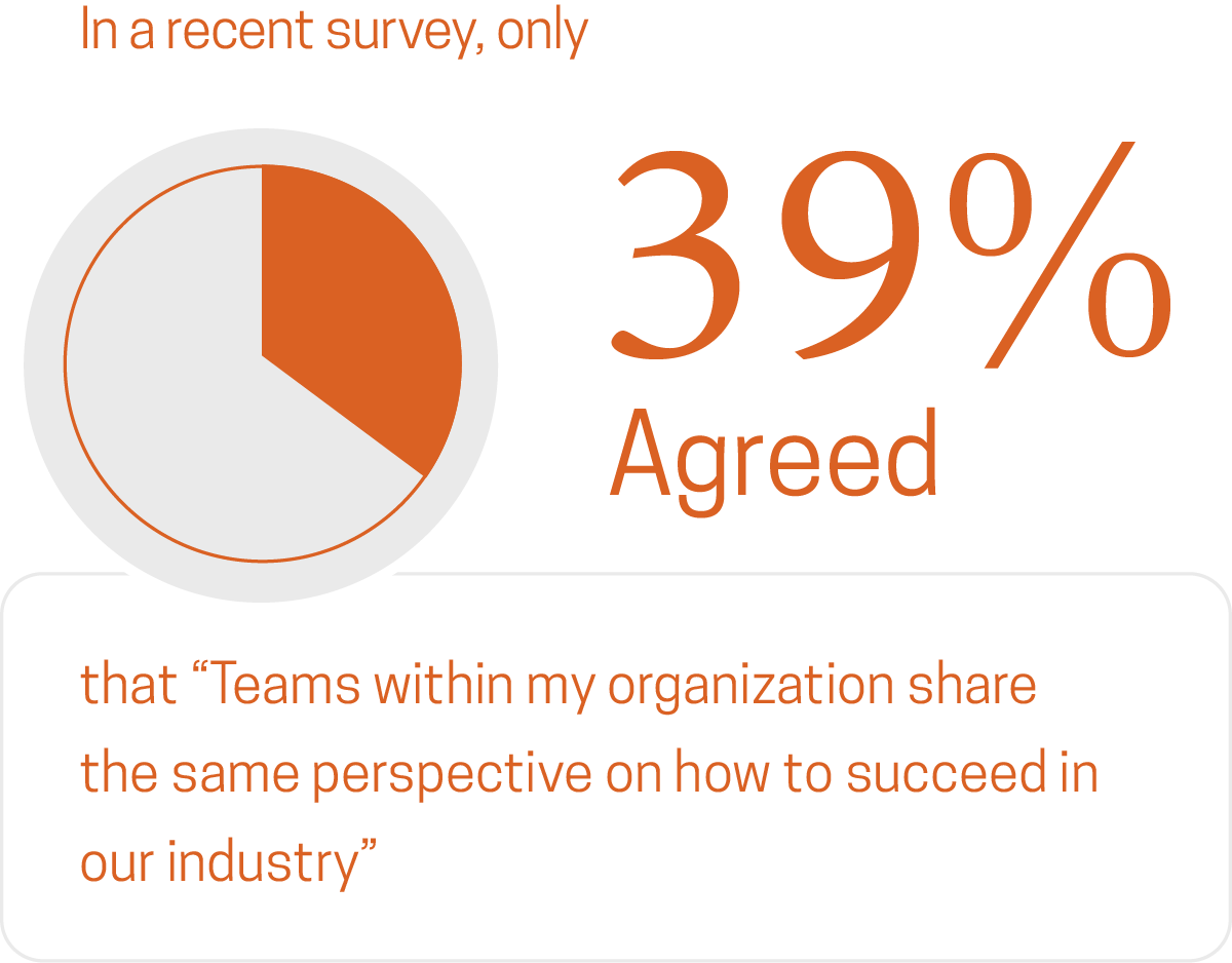 Everything You Need to Know About Strategy Alignment