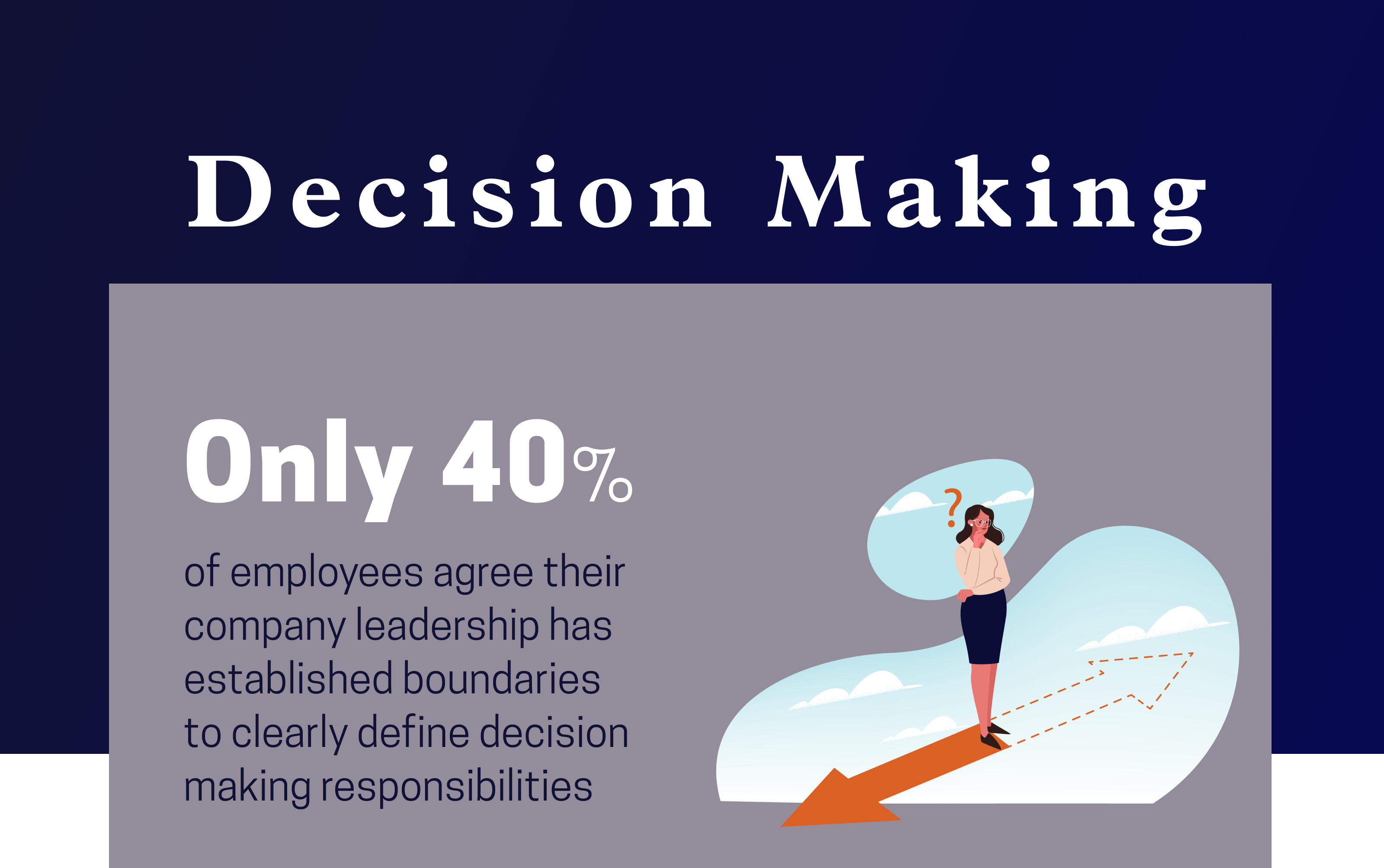 Effective Decision Making for Chiefs of Staff | McChrystal Group