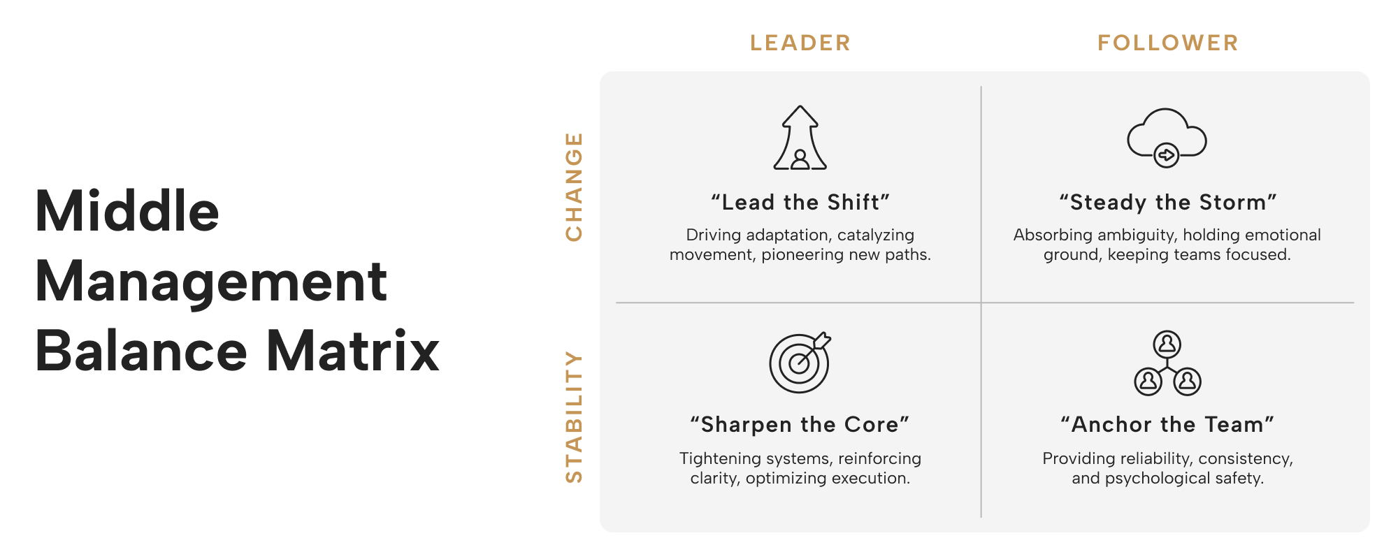 The Case for Middle Management | Lessons on Leadership